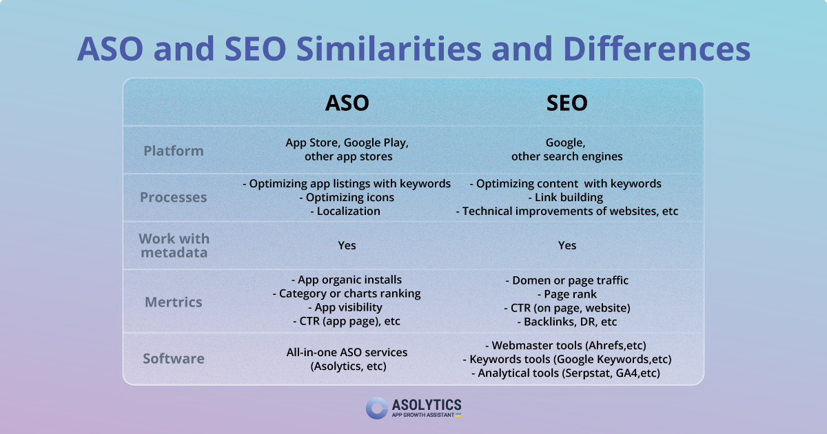 ASO vs SEO: How Is ASO and SEO Similar and different?
